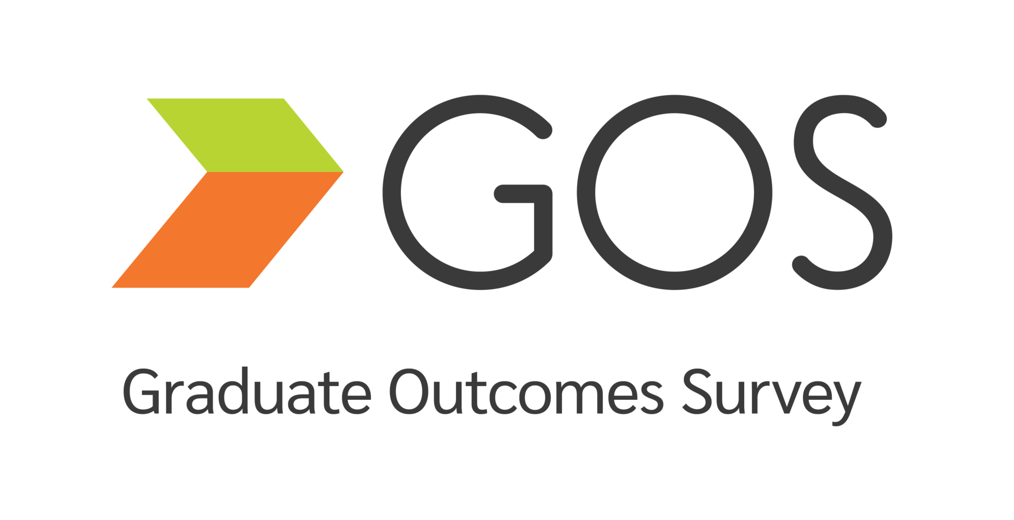 Graduate Outcomes Survey (GOS) | QILT - Social Research Centre